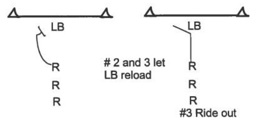 Developing Physical Linebacker Play [ARTICLE] – Coaches Insider