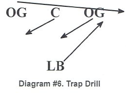 Linebacker Drills and Defensive Team Drills [ARTICLE] – Coaches Insider