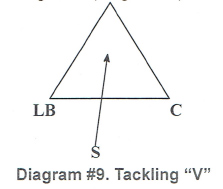 Linebacker Drills and Defensive Team Drills [ARTICLE] – Coaches Insider