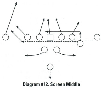 Loco Punt and Muddle Huddle Schemes [ARTICLE] – Coaches Insider