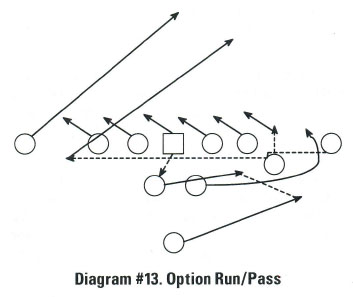 Loco Punt and Muddle Huddle Schemes [ARTICLE] – Coaches Insider
