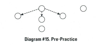 Loco Punt and Muddle Huddle Schemes [ARTICLE] – Coaches Insider