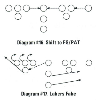 Loco Punt and Muddle Huddle Schemes [ARTICLE] – Coaches Insider