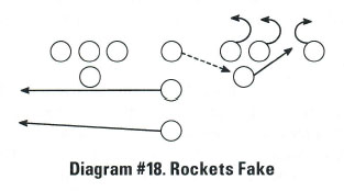 Loco Punt and Muddle Huddle Schemes [ARTICLE] – Coaches Insider