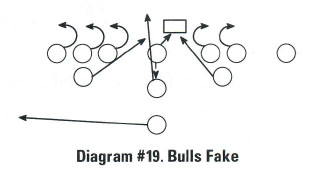 Loco Punt and Muddle Huddle Schemes [ARTICLE] – Coaches Insider