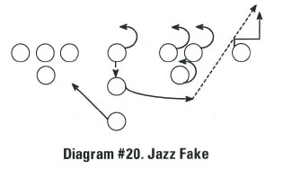 Loco Punt and Muddle Huddle Schemes [ARTICLE] – Coaches Insider