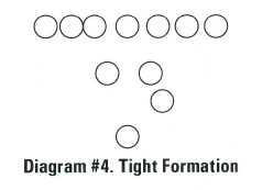 Loco Punt and Muddle Huddle Schemes [ARTICLE] – Coaches Insider