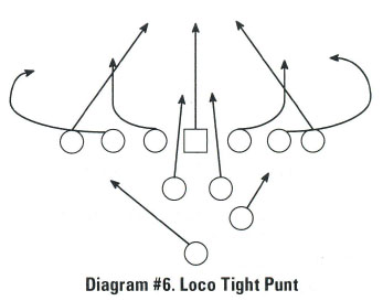 Loco Punt and Muddle Huddle Schemes [ARTICLE] – Coaches Insider