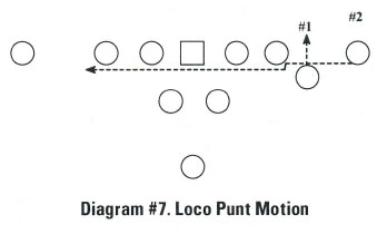 Loco Punt and Muddle Huddle Schemes [ARTICLE] – Coaches Insider