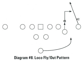Loco Punt and Muddle Huddle Schemes [ARTICLE] – Coaches Insider