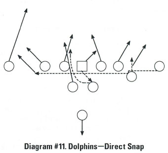 Loco Punt and Muddle Huddle Schemes [ARTICLE] – Coaches Insider