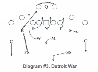 Odd Man Front Blitz Packages [ARTICLE] – Coaches Insider