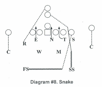 Odd Man Front Blitz Packages [ARTICLE] – Coaches Insider