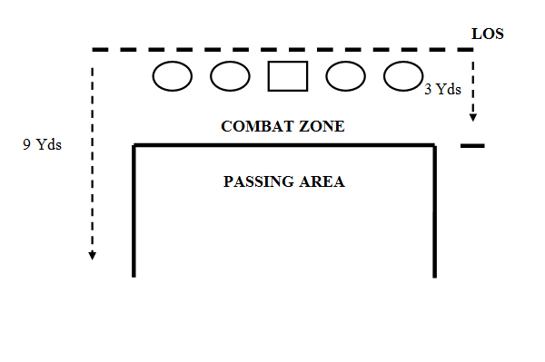 The Elements of Pass Protection [ARTICLE] – Coaches Insider
