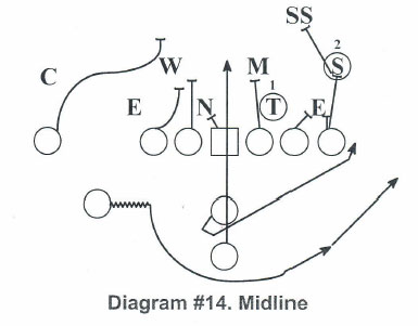Pistol Precepts and Zone Insights [ARTICLE] – Coaches Insider