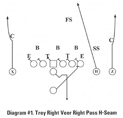 Play-Action Passes from our Best Plays – Steve Belles – Hamilton HS ...