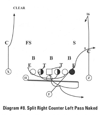 Play-Action Passes from our Best Plays – Steve Belles – Hamilton HS ...