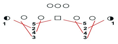 Put the Block On [ARTICLE] – Coaches Insider