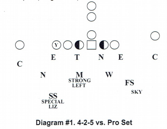 Quarter Coverage in the 4-2-5 Defense [ARTICLE] – Coaches Insider