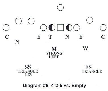 Quarter Coverage in the 4-2-5 Defense [ARTICLE] – Coaches Insider
