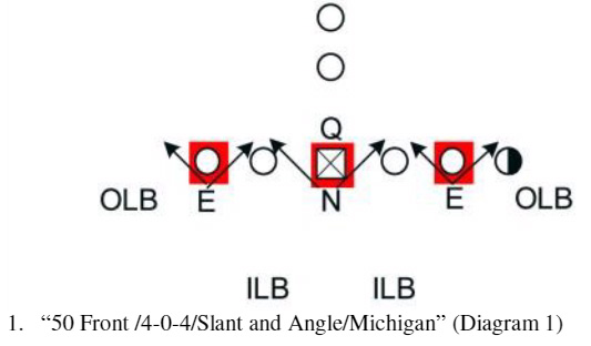 3-4 Front with Quarters Coverage: Base Front Variations [ARTICLE ...
