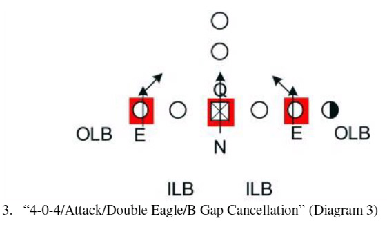 3-4 Front with Quarters Coverage: Base Front Variations [ARTICLE ...