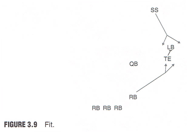 Running Back Drills [ARTICLE] – Coaches Insider