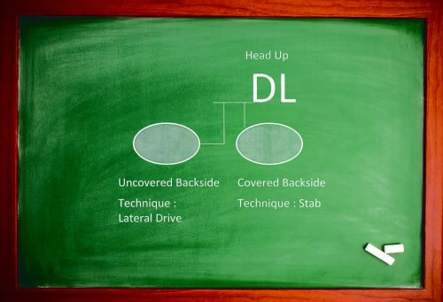 Teaching the Inside and Outside Zone Using 3-Person Groups [ARTICLE ...