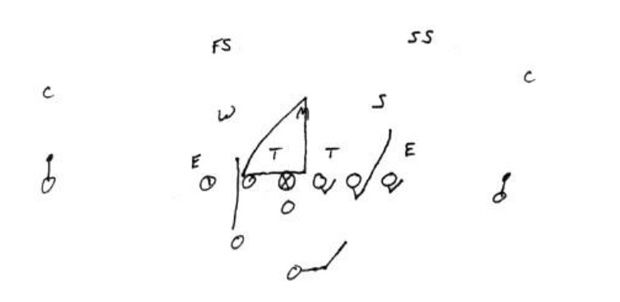 3-Step Passing Route Concepts [ARTICLE] – Coaches Insider