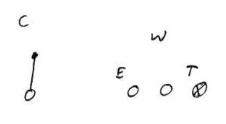 3-Step Passing Route Concepts [ARTICLE] – Coaches Insider