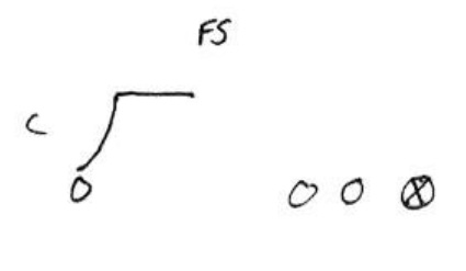 3-Step Passing Route Concepts [ARTICLE] – Coaches Insider