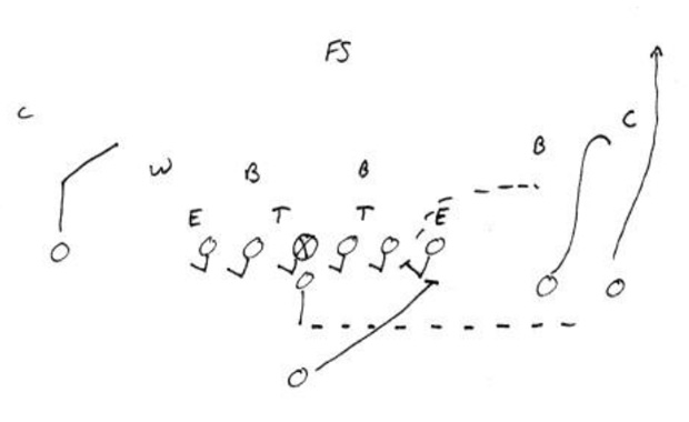 3-Step Passing Route Concepts [ARTICLE] – Coaches Insider
