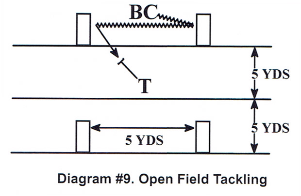 Defensive Drills for a Winning Edge [ARTICLE] – Coaches Insider