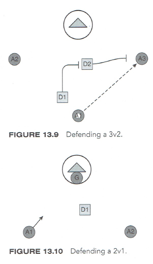 Transition Defense – Types of Breaks [ARTICLE] – Coaches Insider