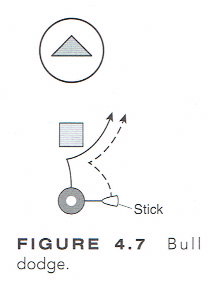 Dodging Strategy [ARTICLE] – Coaches Insider