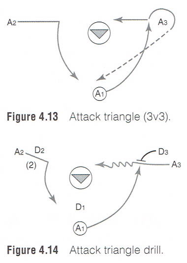 Motion Offense – Teaching the Triangles [ARTICLE] – Coaches Insider