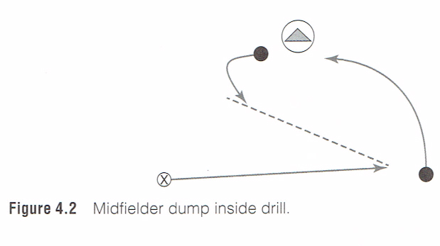 Motion Offense Drills Article Coaches Insider