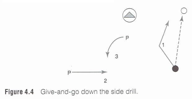 Motion Offense – Drills [ARTICLE] – Coaches Insider