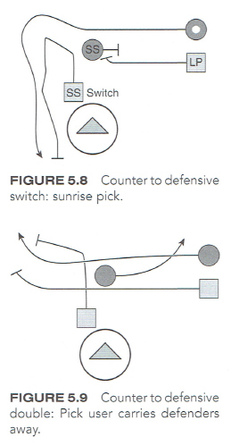 Three-Cone Pick Timing Drill [ARTICLE] – Coaches Insider