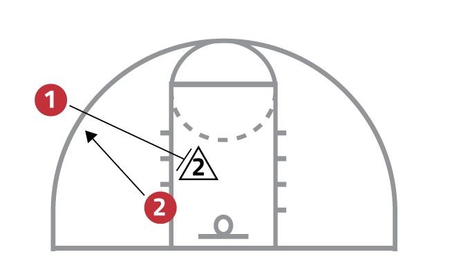 How to Set a Perfect Basketball Screen [ARTICLE] – Coaches Insider