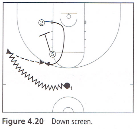 Screening [ARTICLE] – Coaches Insider