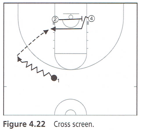 Screening [ARTICLE] – Coaches Insider