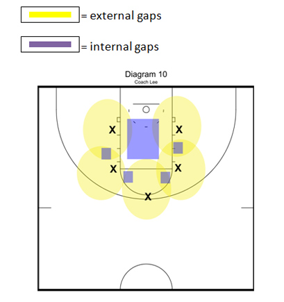 Attacking the Zone [ARTICLE] – Coaches Insider