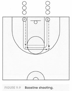 Shooting Drills – Baseline and Sideline [ARTICLE] – Coaches Insider