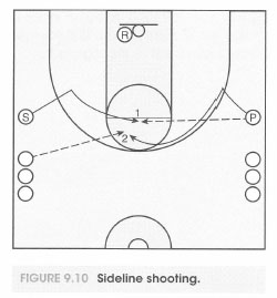 Shooting Drills – Baseline and Sideline [ARTICLE] – Coaches Insider