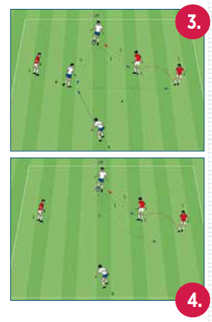 Attacking: Working with Wingers [ARTICLE] – Coaches Insider