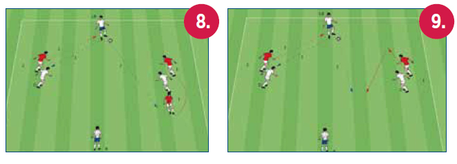 Attacking: Working with Wingers [ARTICLE] – Coaches Insider