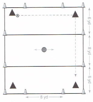 Counterattacking Drills [ARTICLE] – Coaches Insider