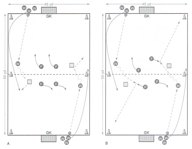 Functional Crossing And Finishing Drill Article Coaches Insider