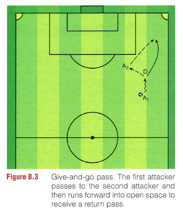 Give and Go Passing Drill [ARTICLE] – Coaches Insider
